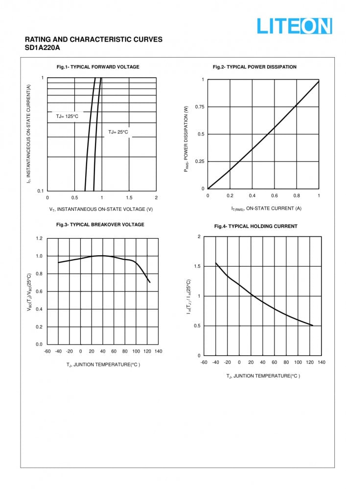SD1A220A datasheet page 2