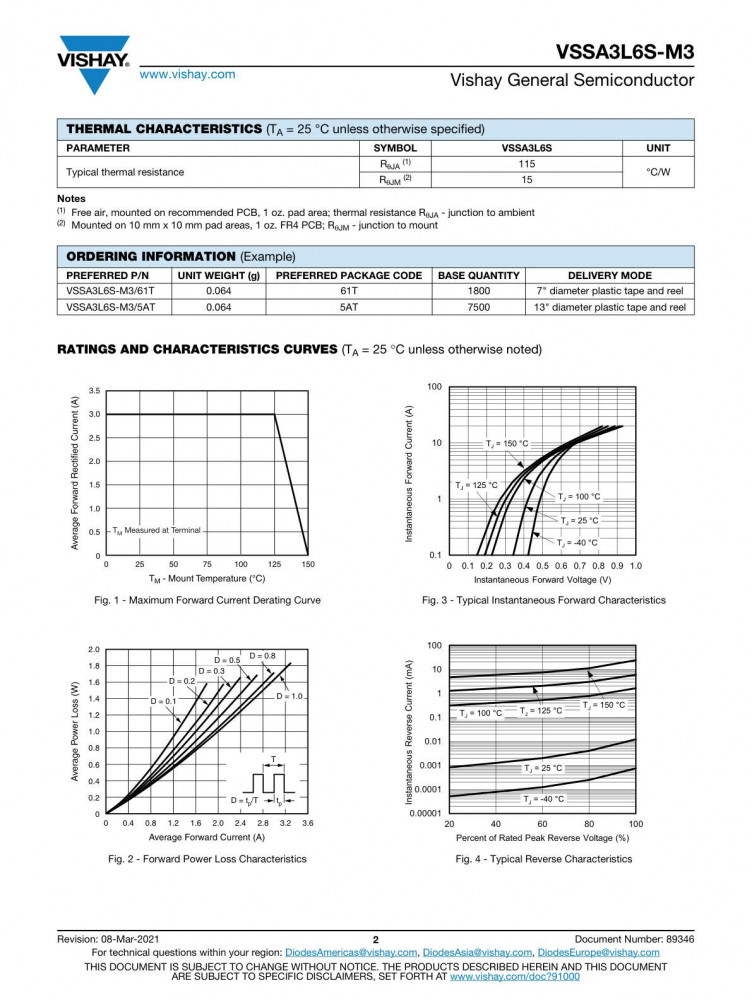 VSSA3L6S-M3 datasheet page 2