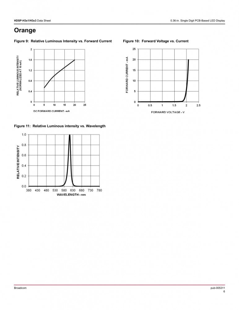 HDSP-H3L3 datasheet page 6