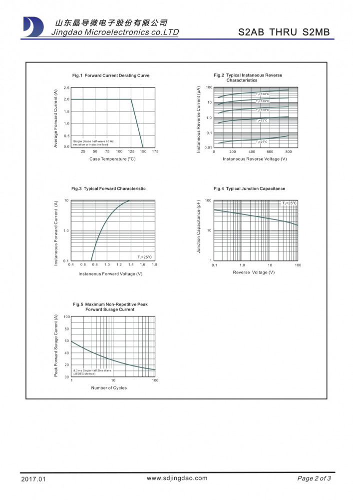 S2BB datasheet page 2