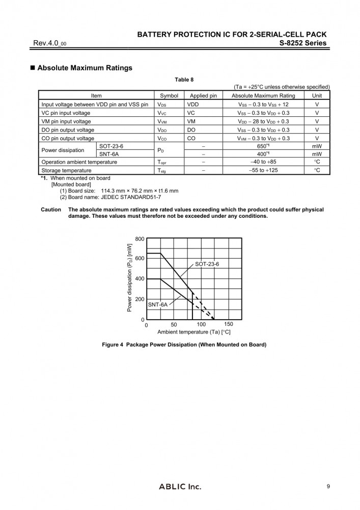 S-8252 series datasheet page 9