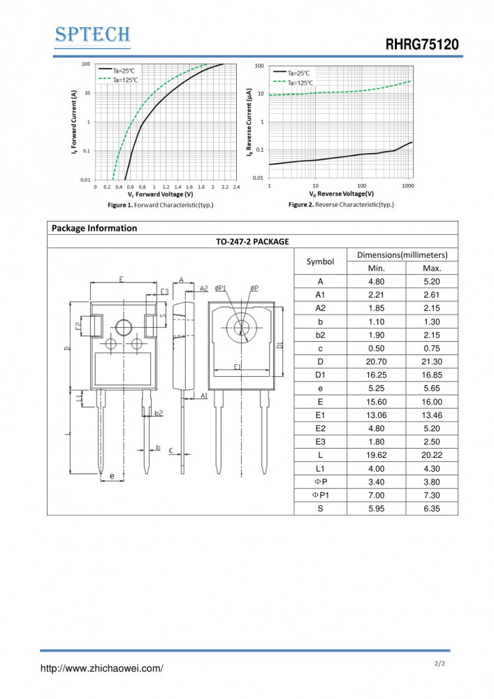RHRG75120 technical document page 2