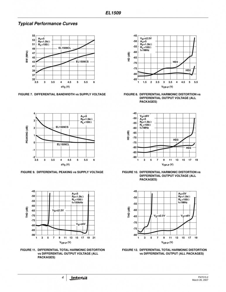 EL1509 datasheet page 4