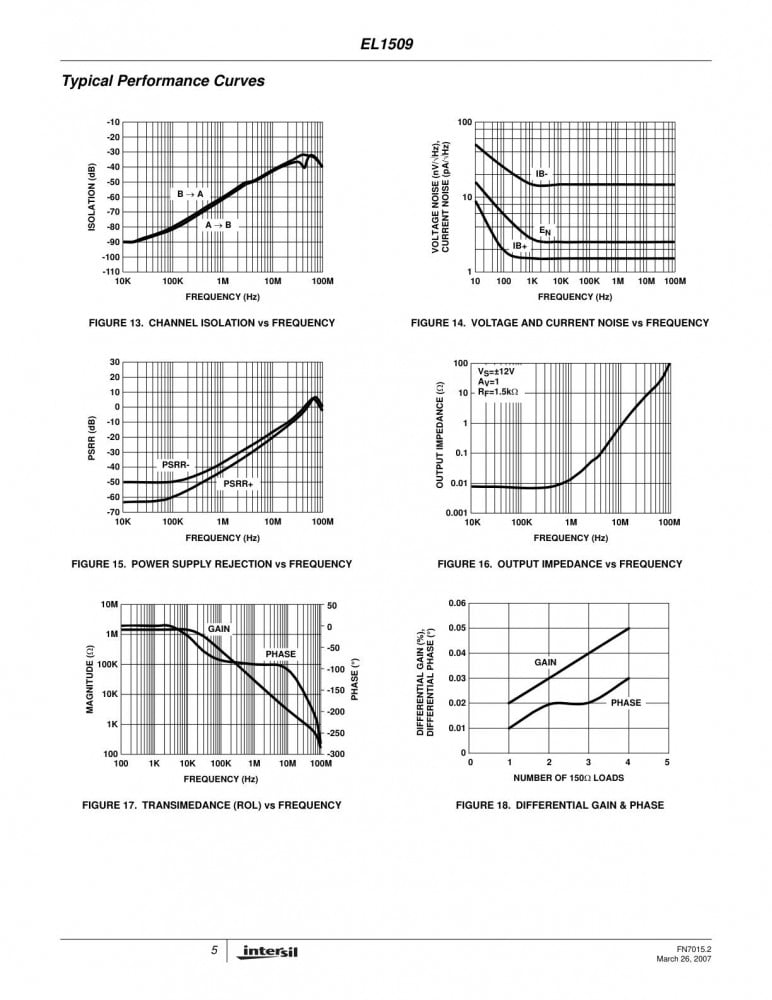 EL1509 datasheet page 5