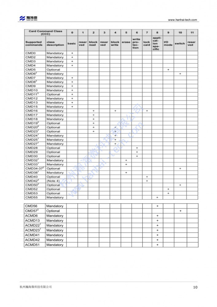 HHW4GS60C-B3 datasheet page 10