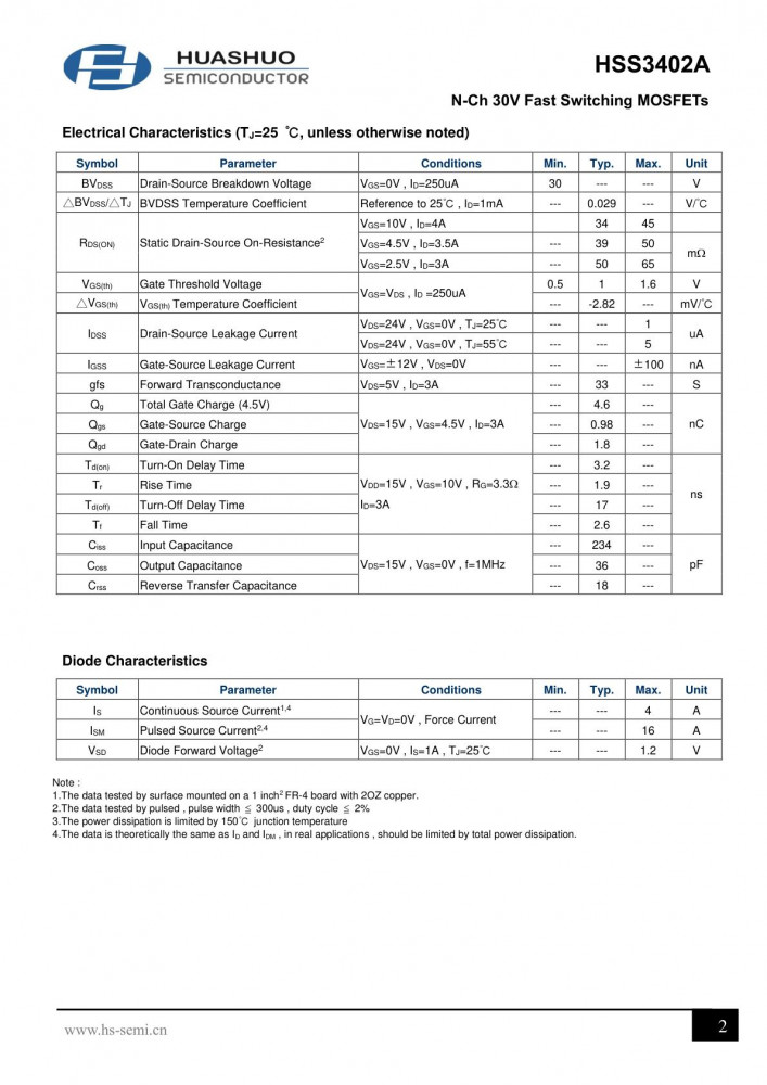 HSS3402A datasheet page 2