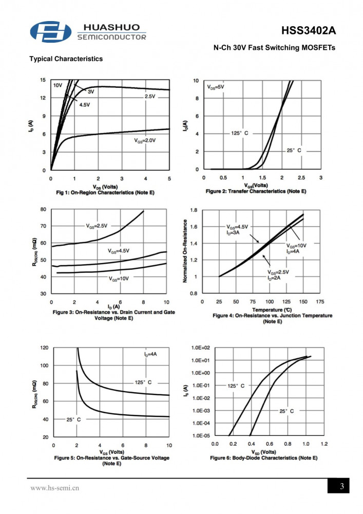 HSS3402A datasheet page 3