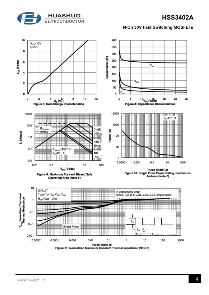 HSS3402A datasheet page 4