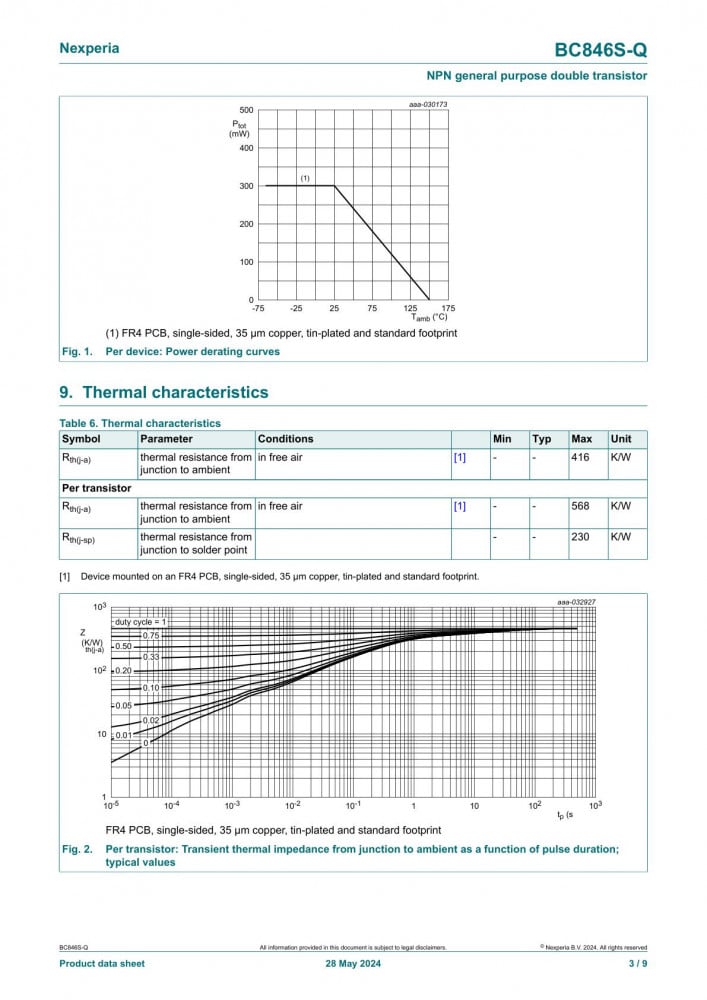 BC846S-QX datasheet page 3