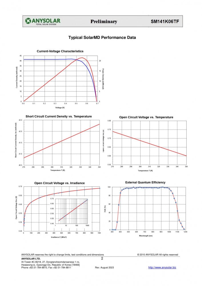 SM141K06TF datasheet page 2