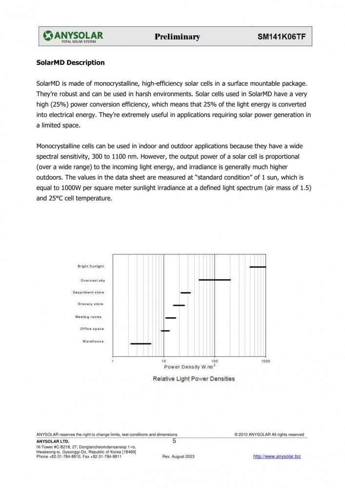 SM141K06TF datasheet page 5