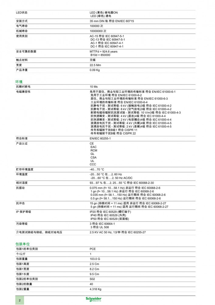 RM22TG20 technical document page 2