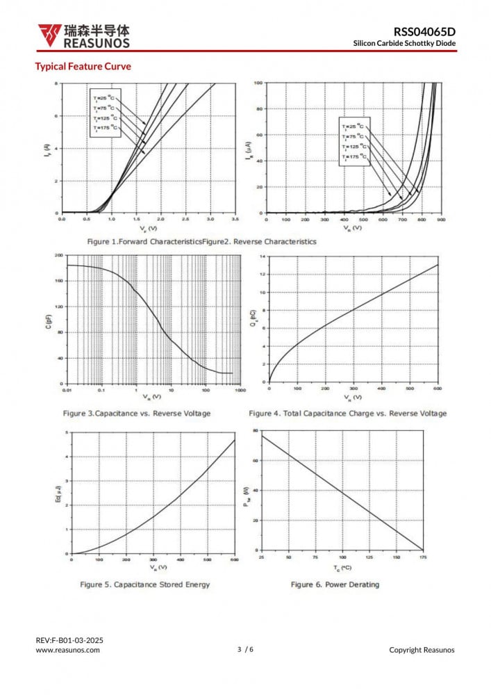 RSS04065D datasheet page 3