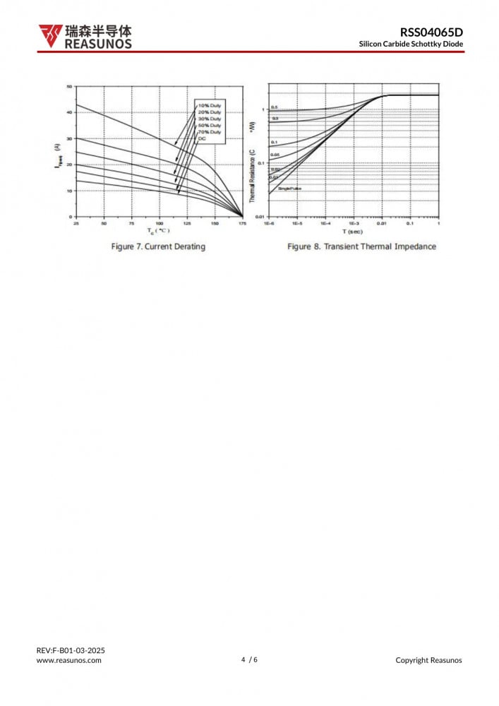 RSS04065D datasheet page 4