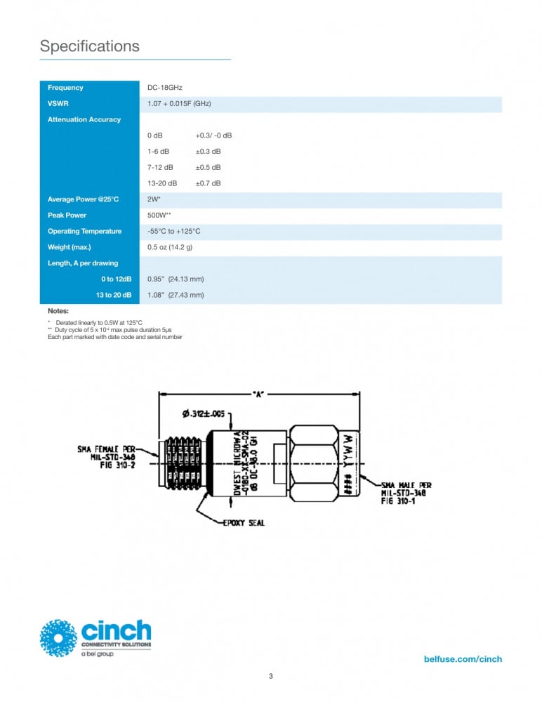 CINCH QPS attenuator document page 2