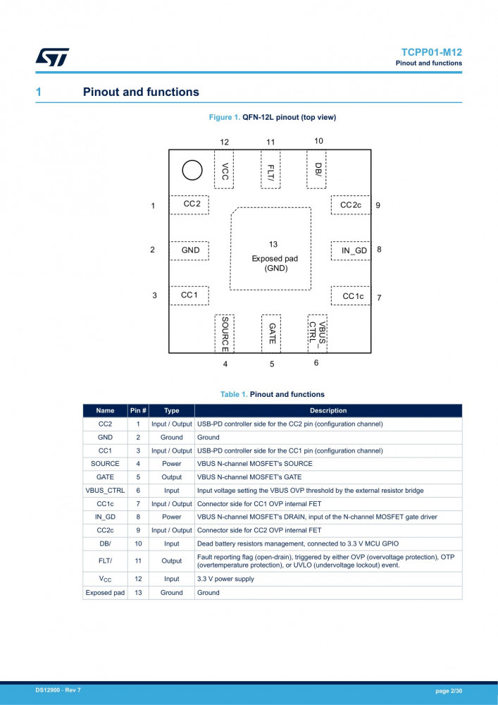 TCPP01-M12 technical document page 2