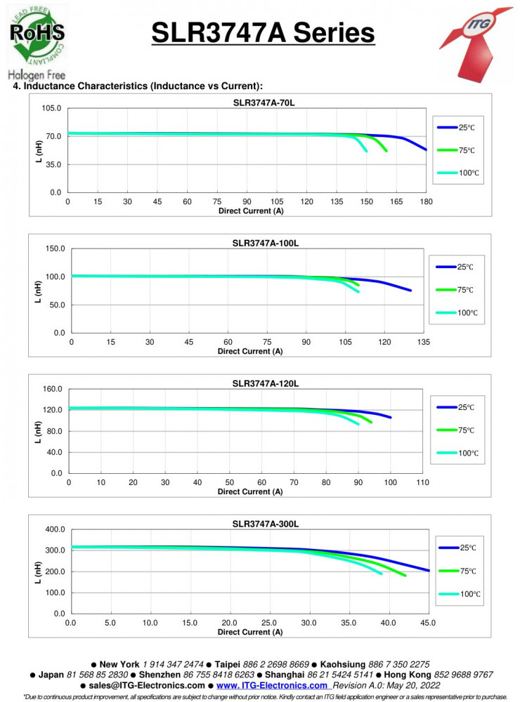 SLR3747A series technical document, page 2