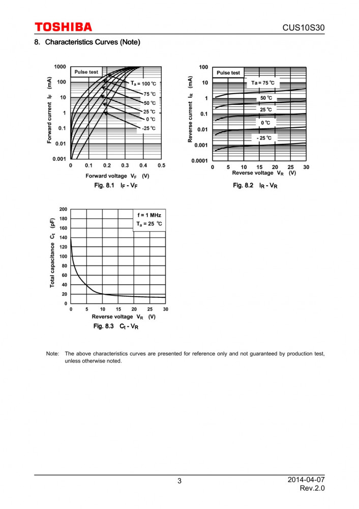 CUS10S30 datasheet page 3