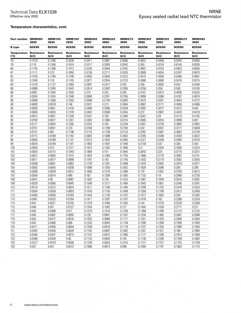 EATON NRNE datasheet page 6