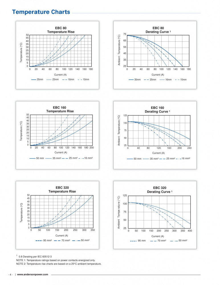 Anderson Power EBC datasheet page 4