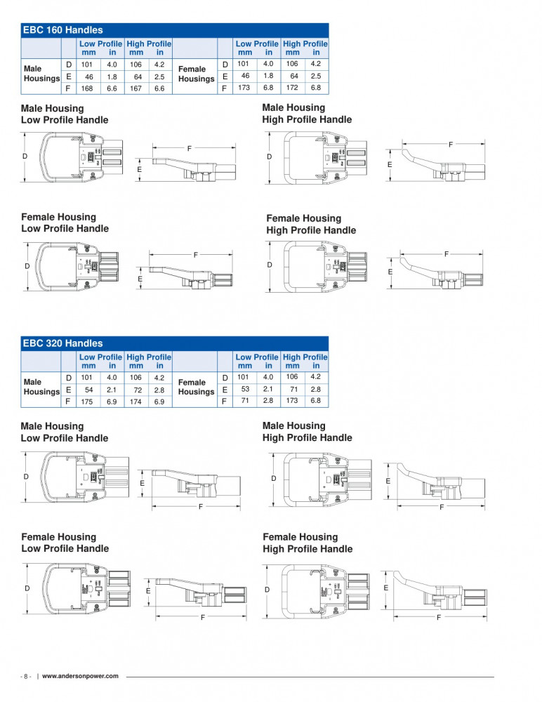 Anderson Power EBC datasheet page 8