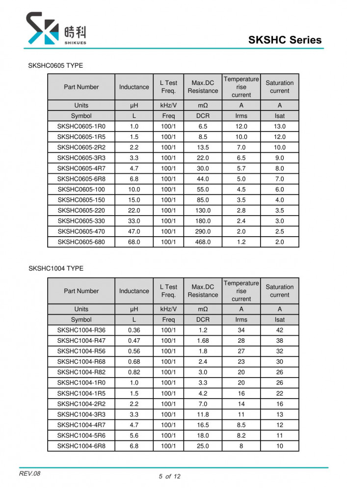 Shikues SKSHC series datasheet page 5