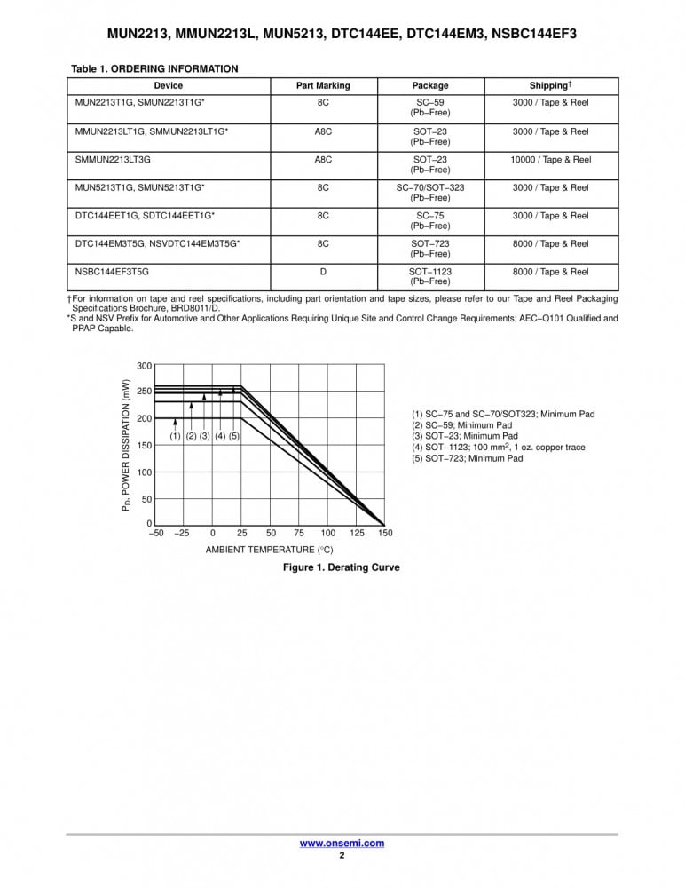 DTC144EE datasheet page 2