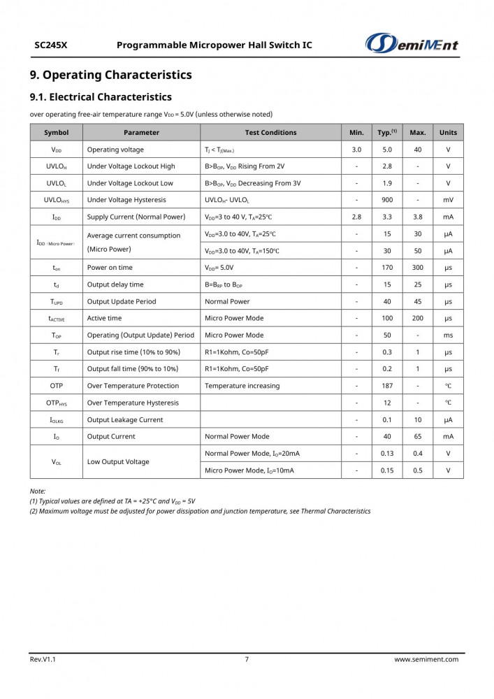 SC2450 technical document page 7