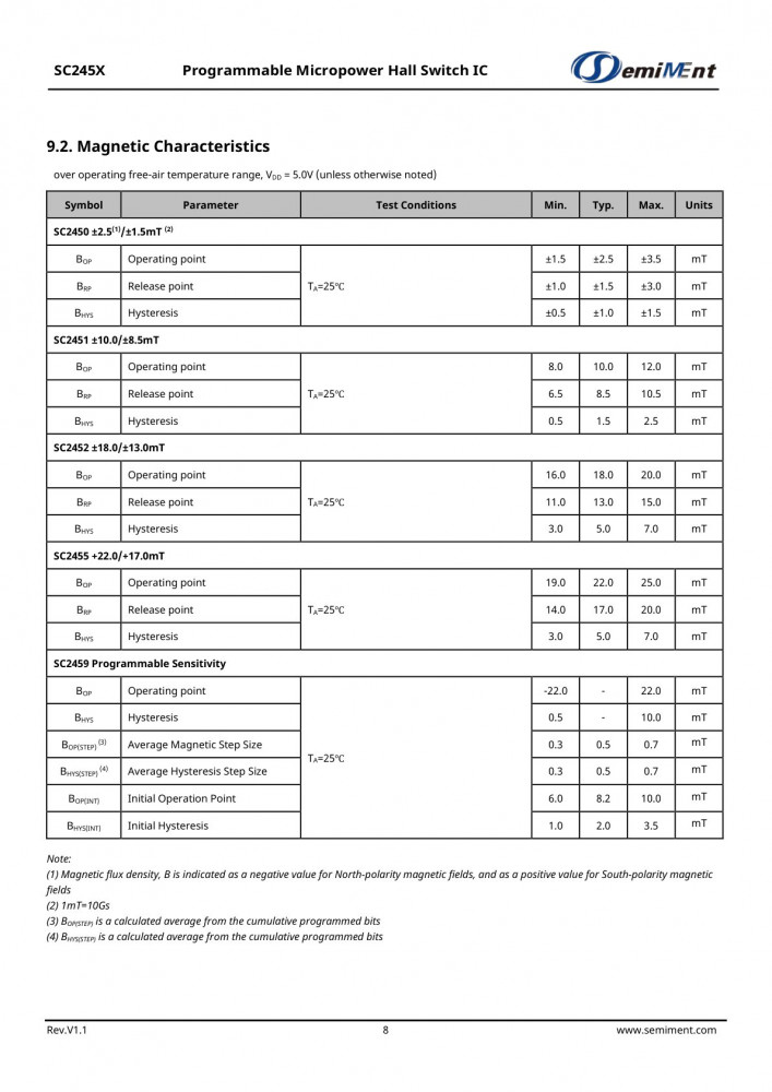 SC2450 technical document page 8