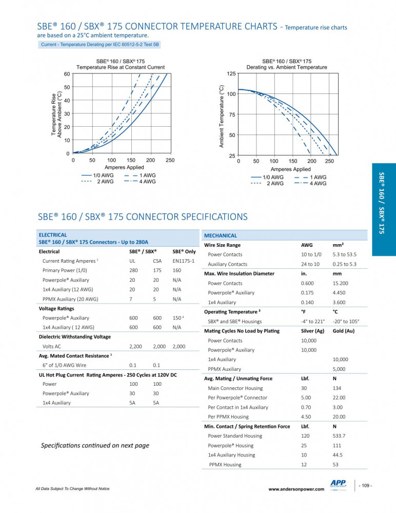 Anderson Power SBE 160 datasheet page 2