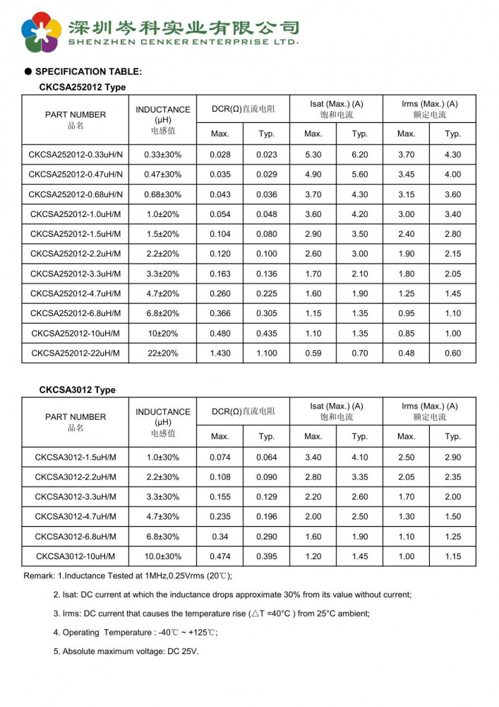 CENKER CKCSA series datasheet page 3