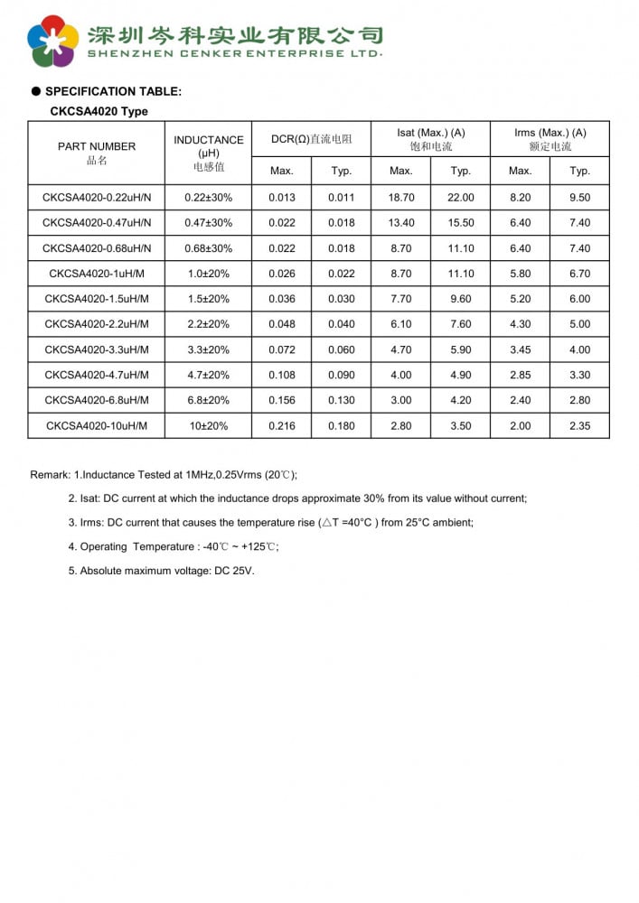 CENKER CKCSA series datasheet page 4