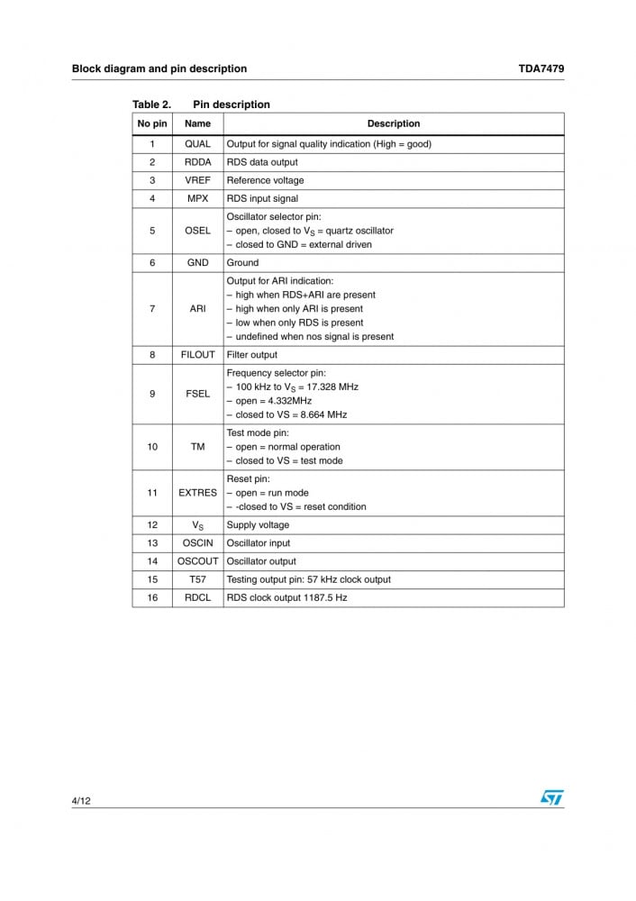 TDA7479ADTR datasheet page 4