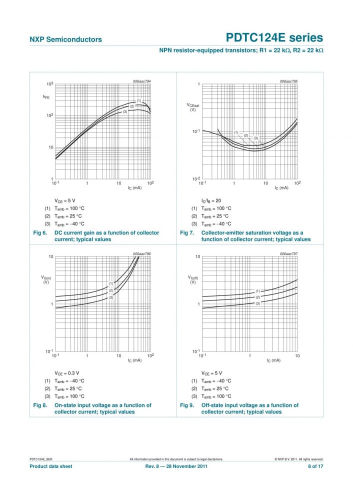 PDTC124EU datasheet page 9