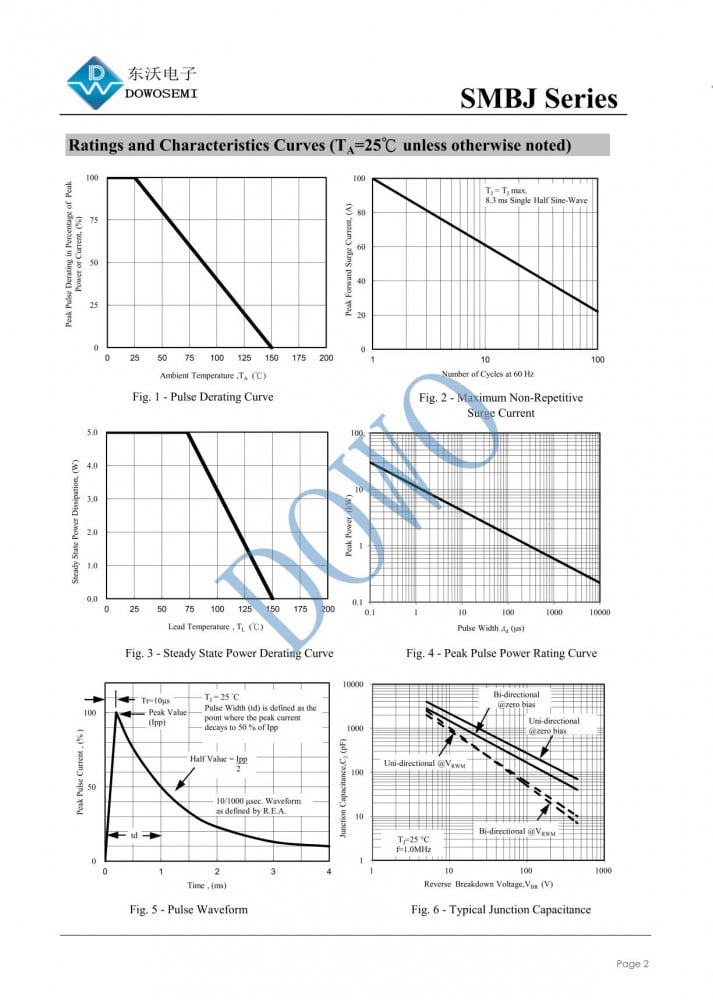 DOWO SMBJ TVS datasheet page 2
