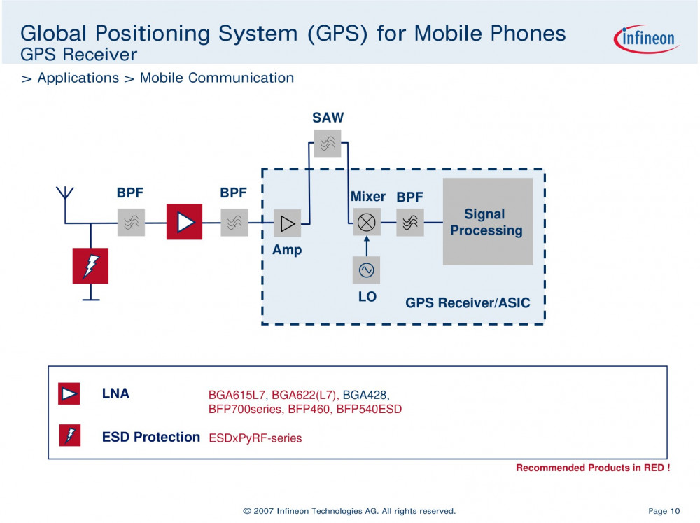 Infineon product guide page 10