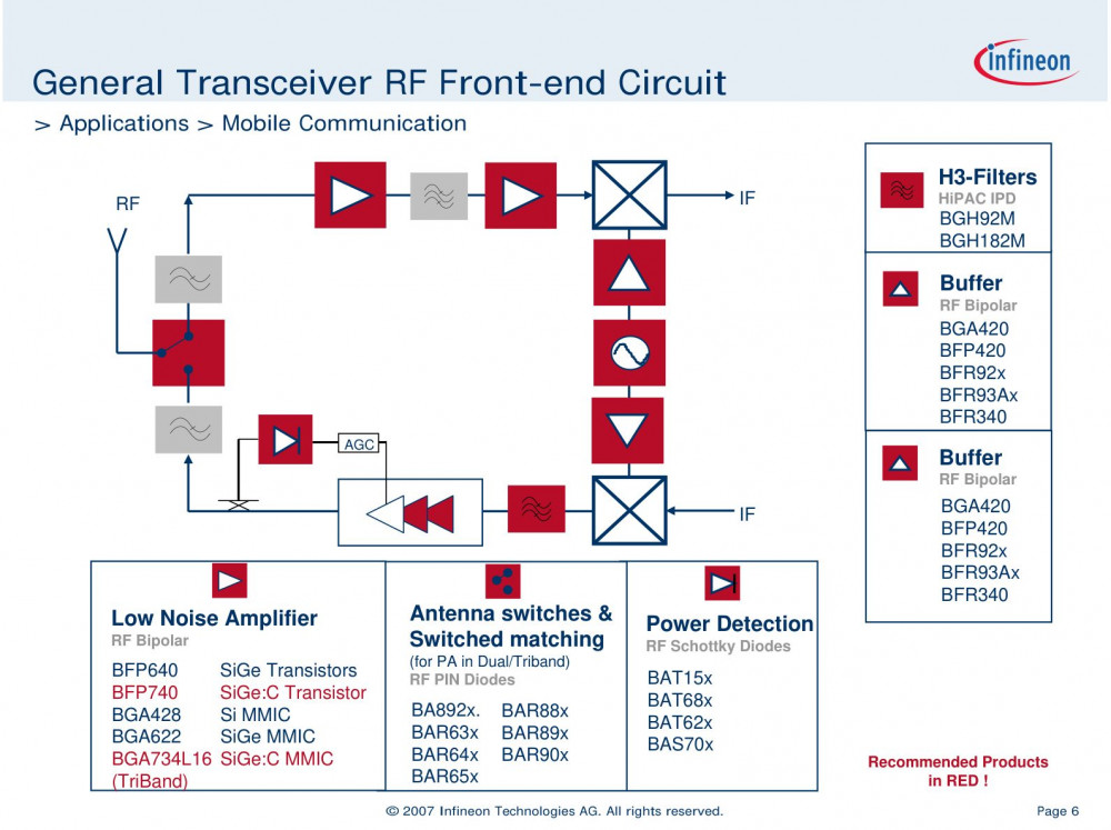 Infineon product guide page 6