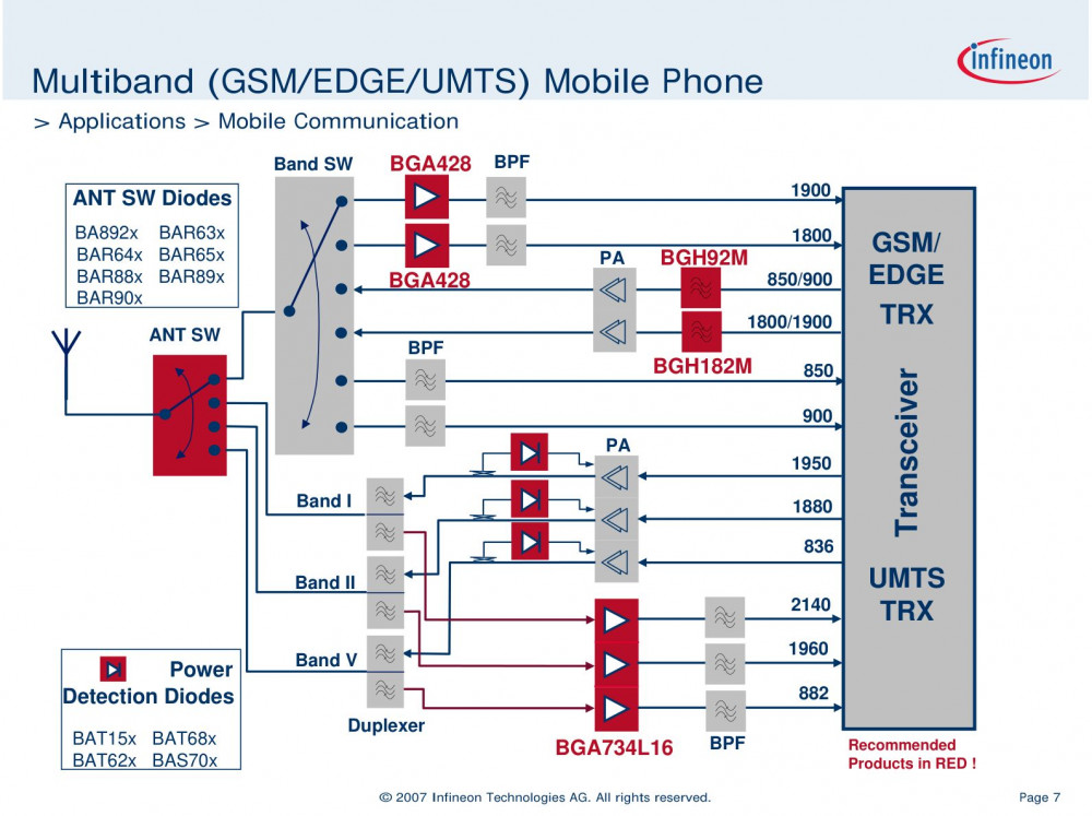 Infineon product guide page 7