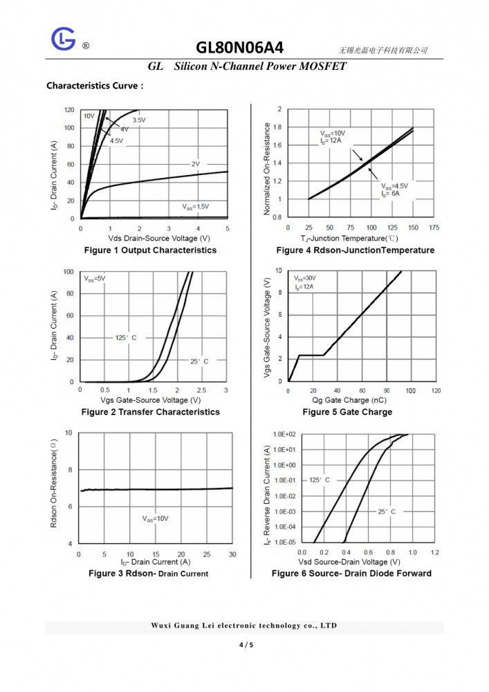 GL80N06A4 datasheet page 4