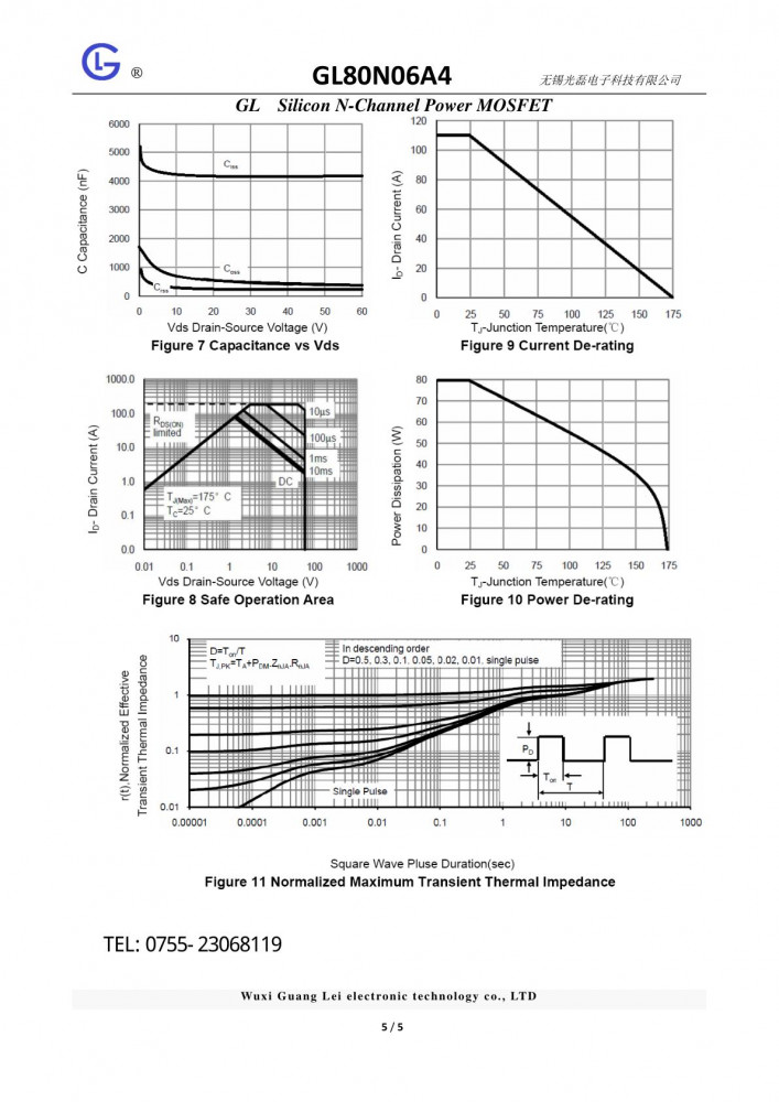 GL80N06A4 datasheet page 5