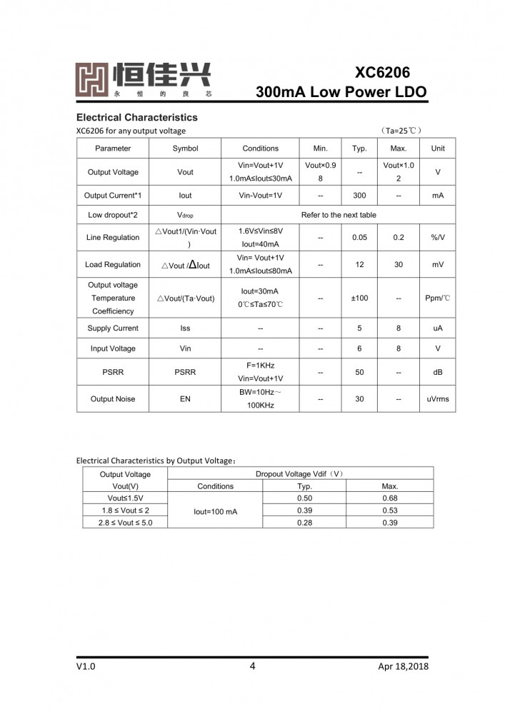 XC6206 datasheet page 4