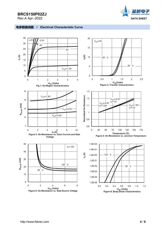 BRCS150P02ZJ datasheet page 4