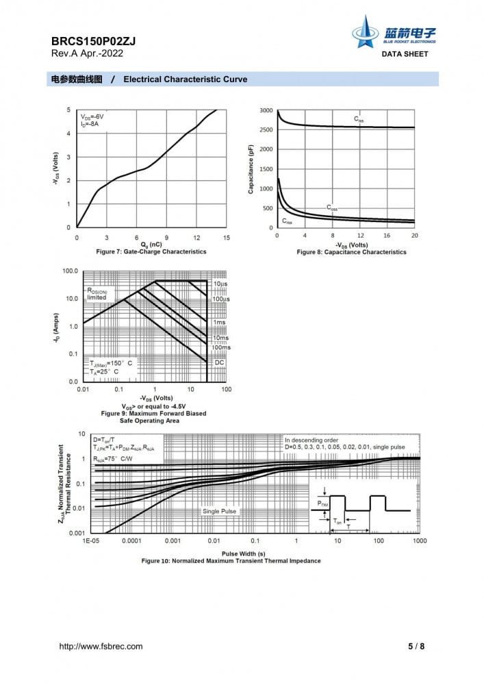 BRCS150P02ZJ datasheet page 5