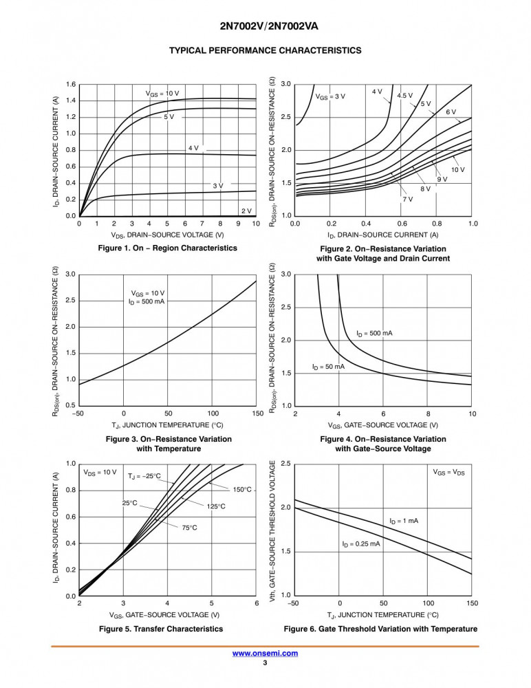 2N7002VA datasheet page 3