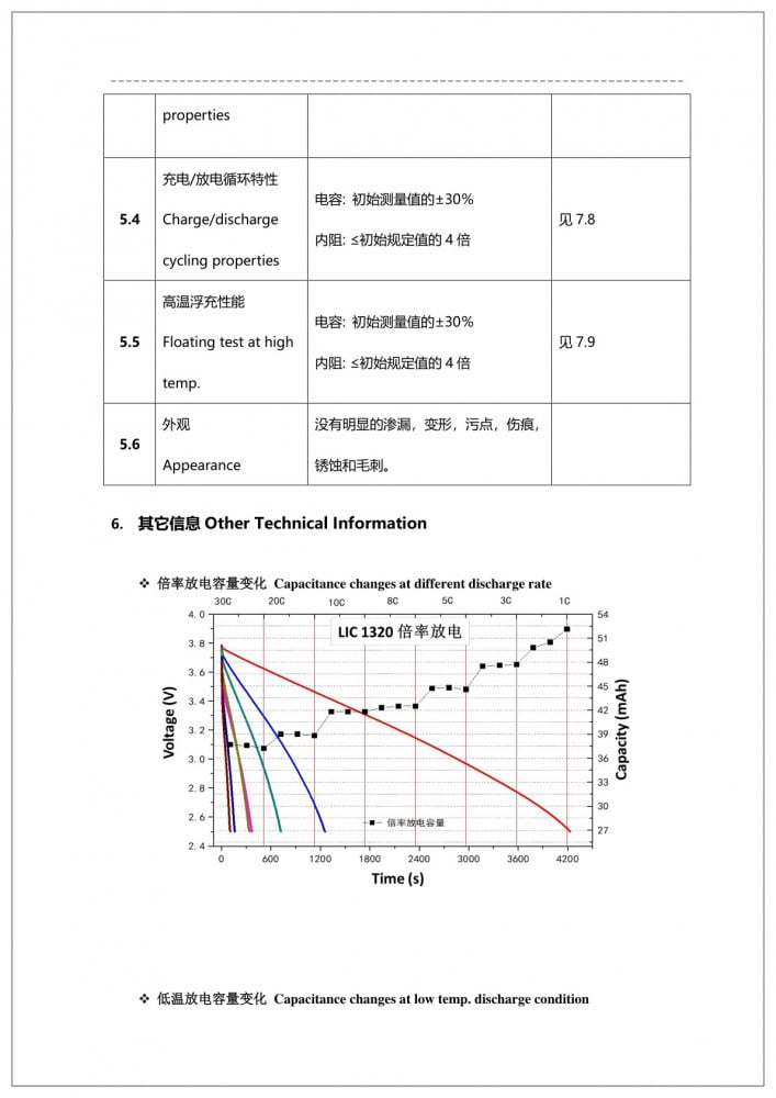 LIC1320N3R8C120 datasheet page 5