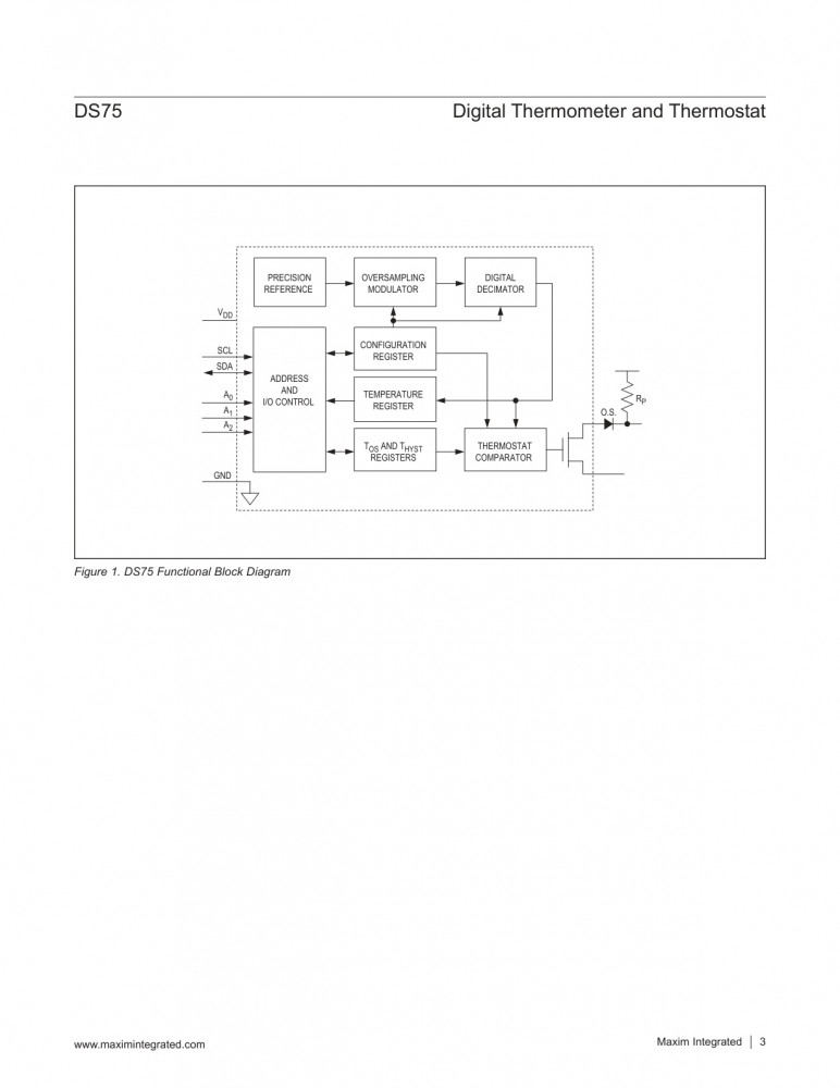 DS75 datasheet page 3
