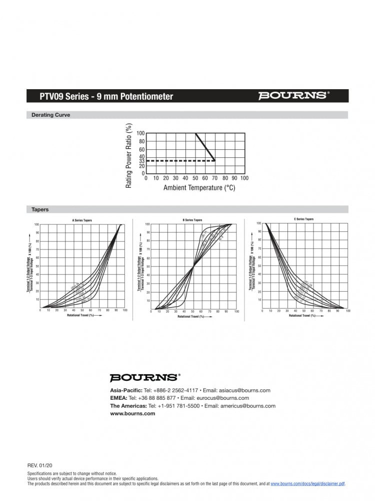 Bourns PTV09 Series datasheet page 4