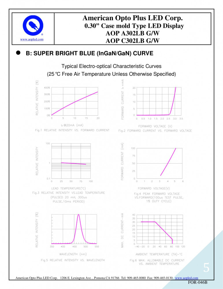C302LB document page 5