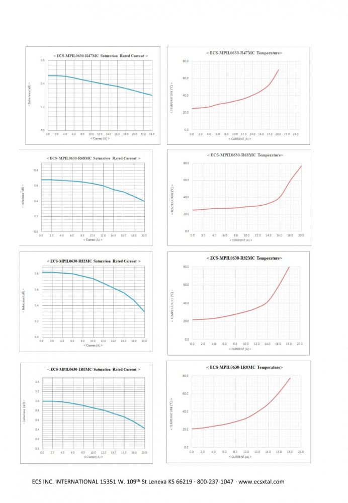 ECS-MPIL0630 datasheet page 3