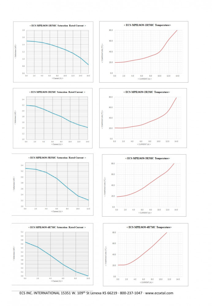 ECS-MPIL0630 datasheet page 4
